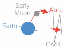 New Model Explains the Moon’s Weird Orbit | College of Computer ...