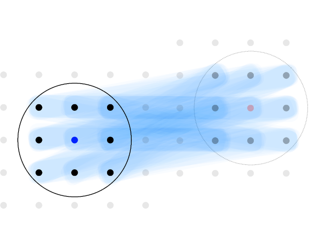 New Quantum Information Speed Limits Depend on the Task at Hand ...